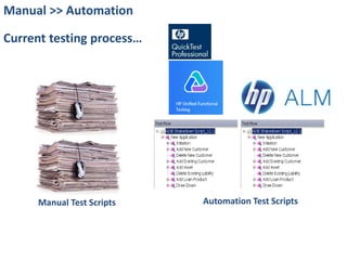 Automation Framework Presentation | PPTX