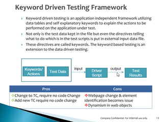 Automation frameworks | PPTX