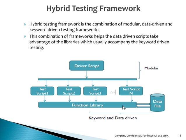 Automation frameworks | PPTX