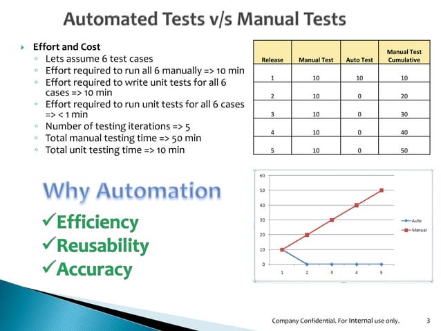Automation frameworks | PPTX