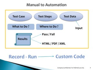 Automation frameworks | PPTX