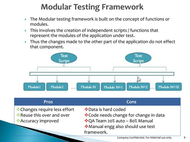 Automation frameworks | PPTX