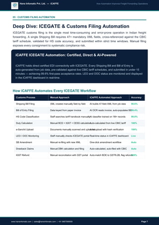 Why Automated Freight Forwarding Operations Are the Future of Logistics ...
