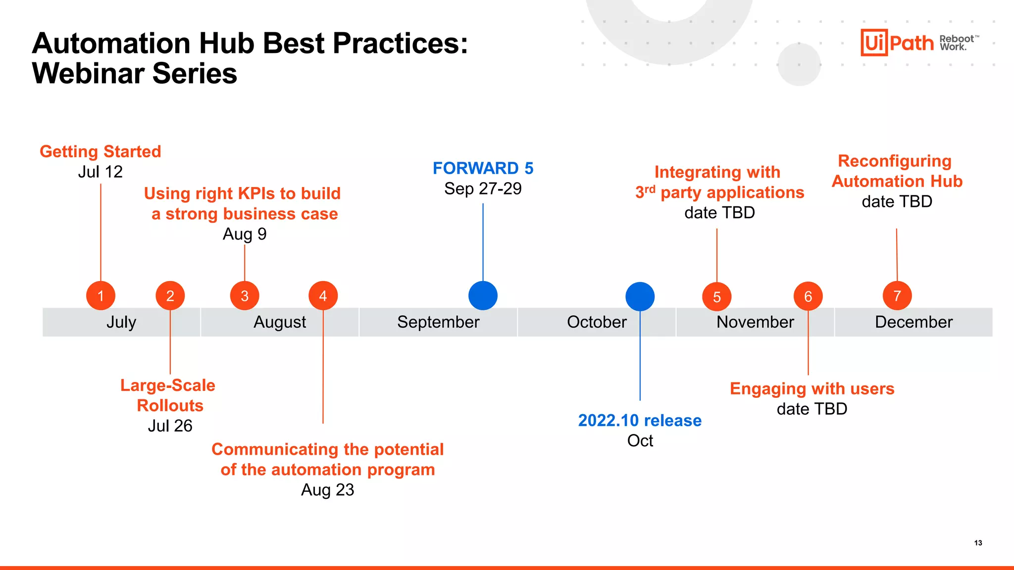 Automation Hub Best Practices Getting Startedpdf Cloud Computing Internet