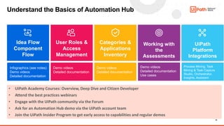 Automation Hub Best practices - Getting Started.pdf