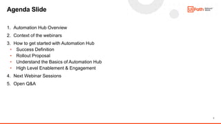 Automation Hub Best practices - Getting Started.pdf