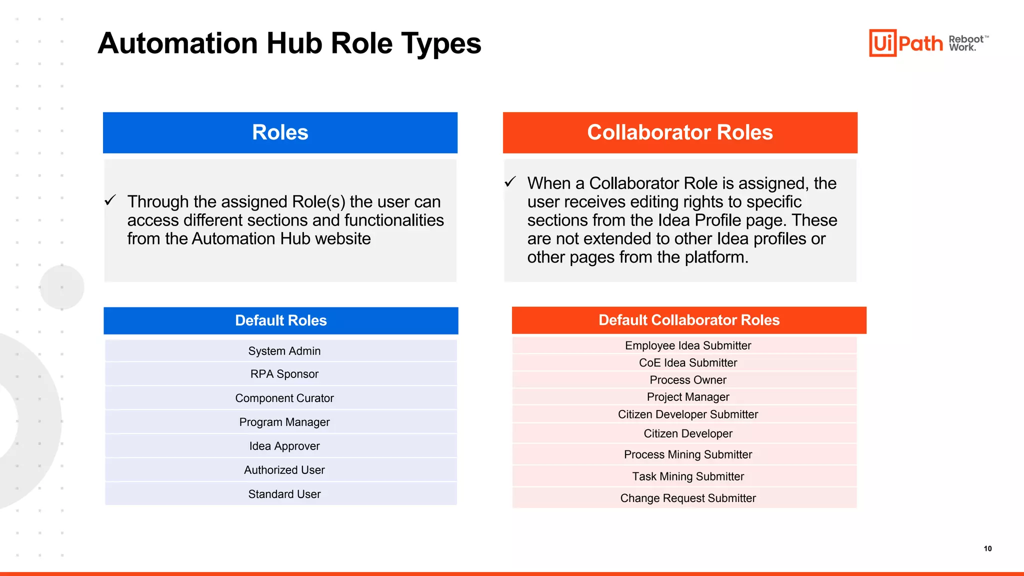Automation Hub Best Practices - Large Scale Rollouts.pdf