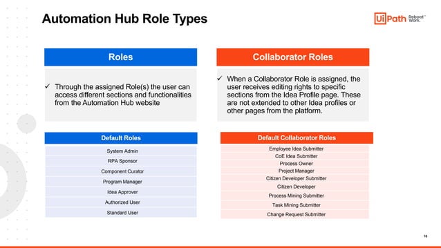 Automation Hub Best Practices - Large Scale Rollouts.pdf