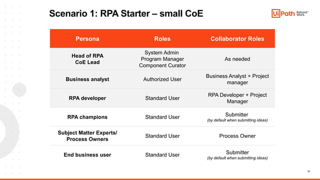 Automation Hub Best Practices - Large Scale Rollouts.pdf