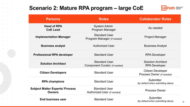 Automation Hub Best Practices - Large Scale Rollouts.pdf
