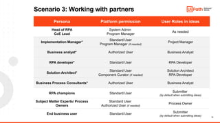 Automation Hub Best Practices - Large Scale Rollouts.pdf