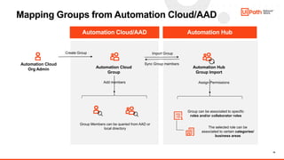 Automation Hub Best Practices - Large Scale Rollouts.pdf