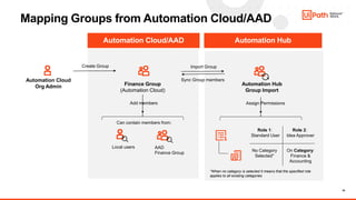 Automation Hub Best Practices - Large Scale Rollouts.pdf