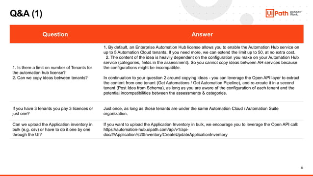 Automation Hub Best Practices Large Scale Rollouts Pdf