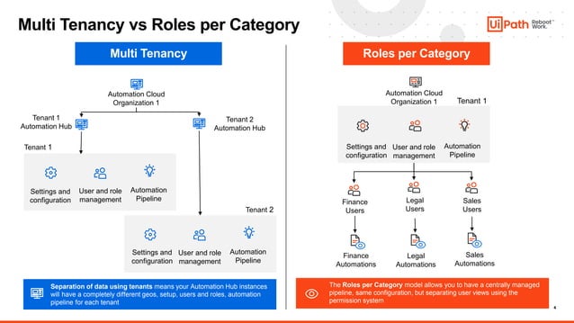 Automation Hub Best Practices - Large Scale Rollouts.pdf Automation Hub Best Practices - Large Scale Rollouts.pdf
