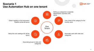 Automation Hub Best Practices - Large Scale Rollouts.pdf