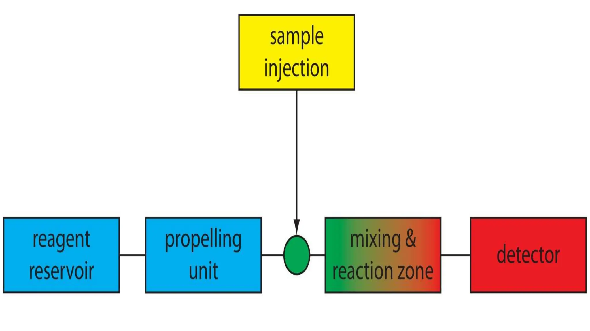 Automation in Clinical Biochemistry.pptx