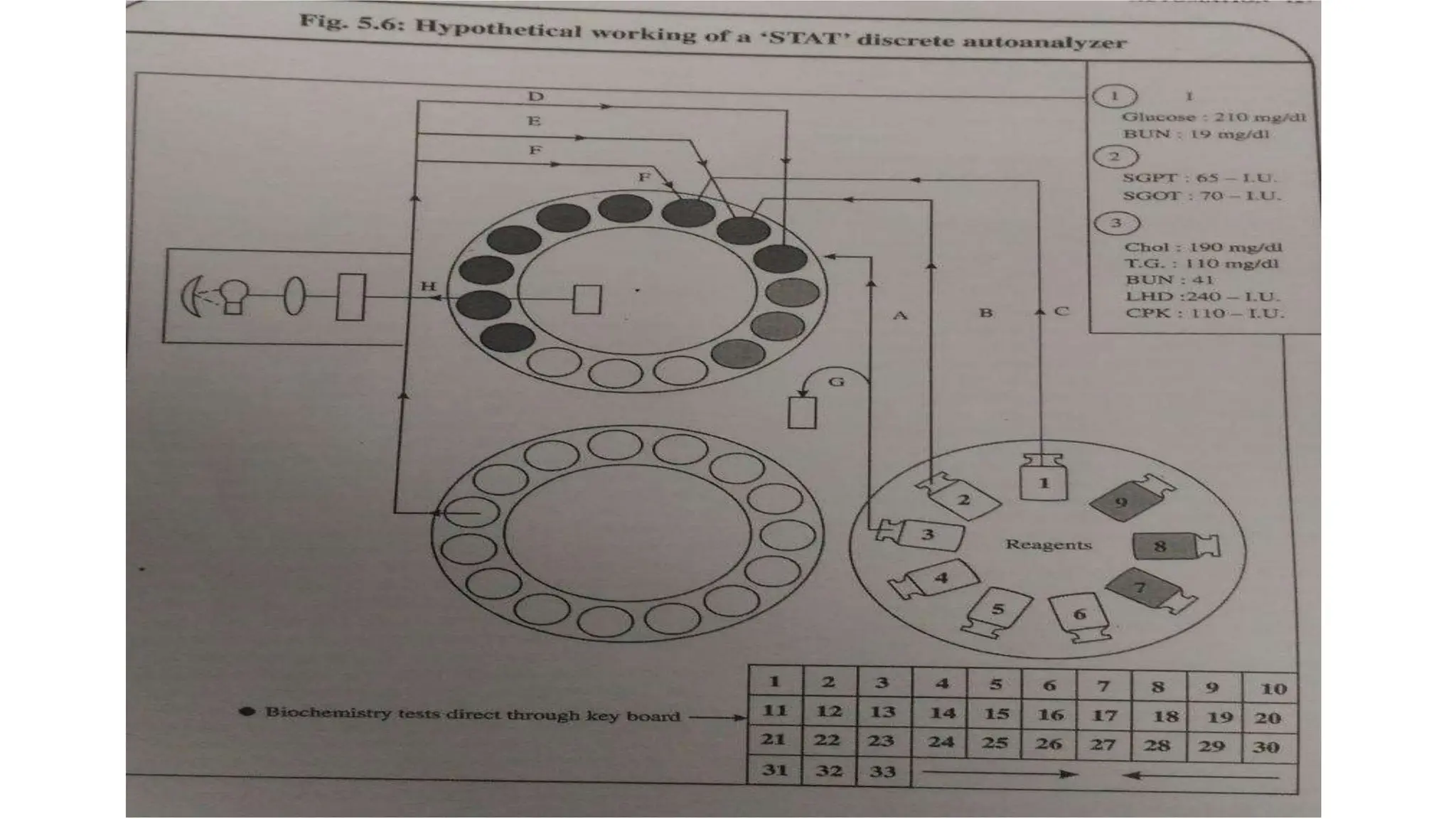 Automation in Clinical Biochemistry.pptx