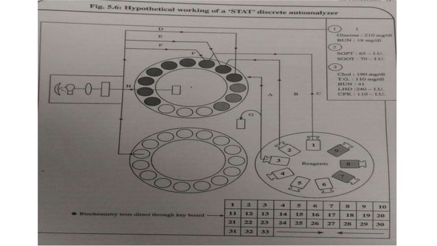 Automation in Clinical Biochemistry.pptx | Chemistry | Science