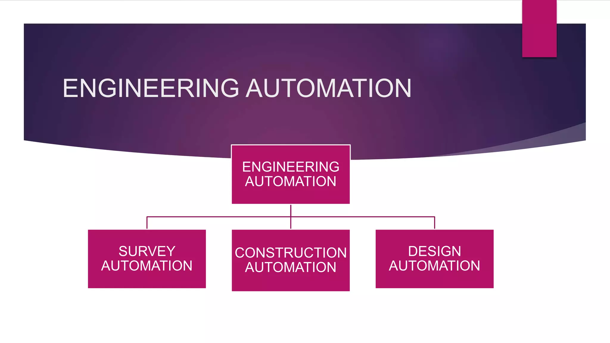Automation in construction | PPTX