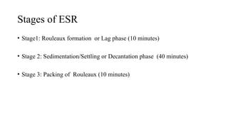 Automation in ESR and Urine analysis.pptx