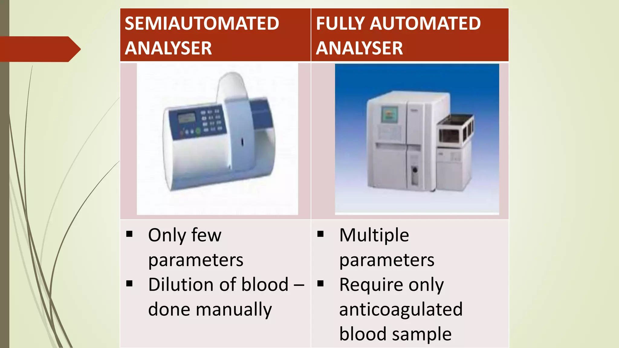 AUTOMATION IN HAEMATOLOGY.pptx