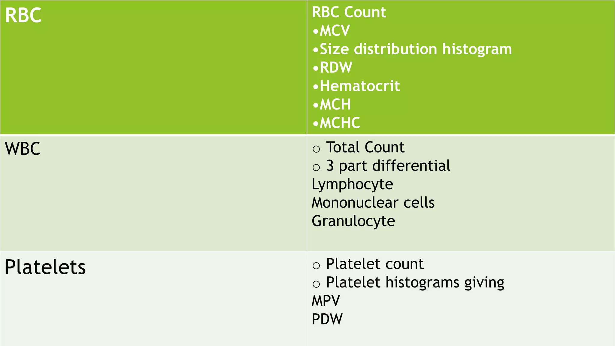 AUTOMATION IN HEMATOLOGY | PPTX