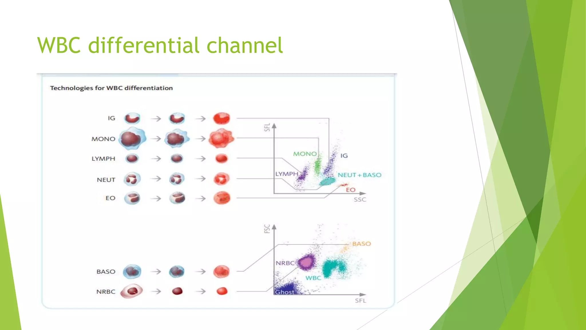 AUTOMATION IN HEMATOLOGY | PPTX