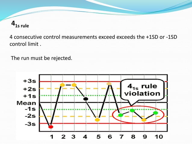 Automation in Hematology part 2 | PPTX | Blood Disorders | Diseases and ...
