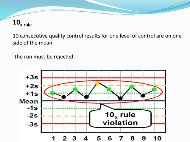 Automation in Hematology part 2 | PPTX | Blood Disorders | Diseases and ...