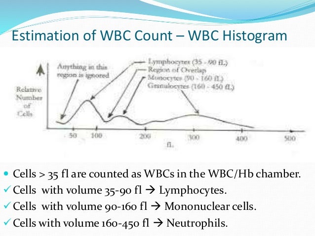 Automation in Hematology part 2
