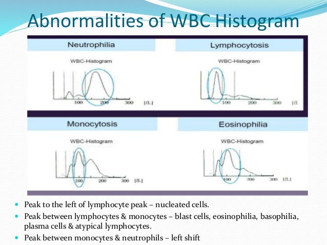 Automation in Hematology part 2