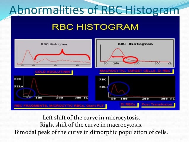 Automation in Hematology part 2