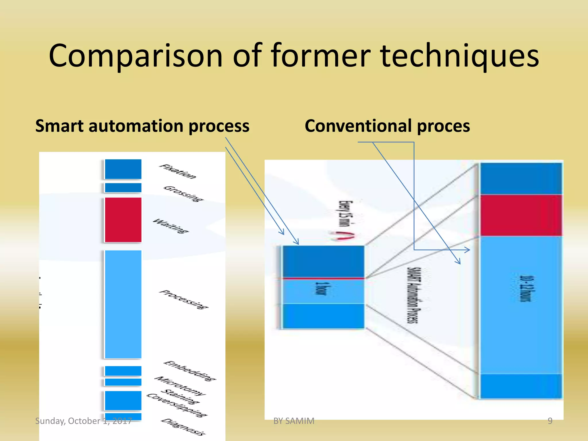 Automation in histopathology or advance technology in histopathology ...