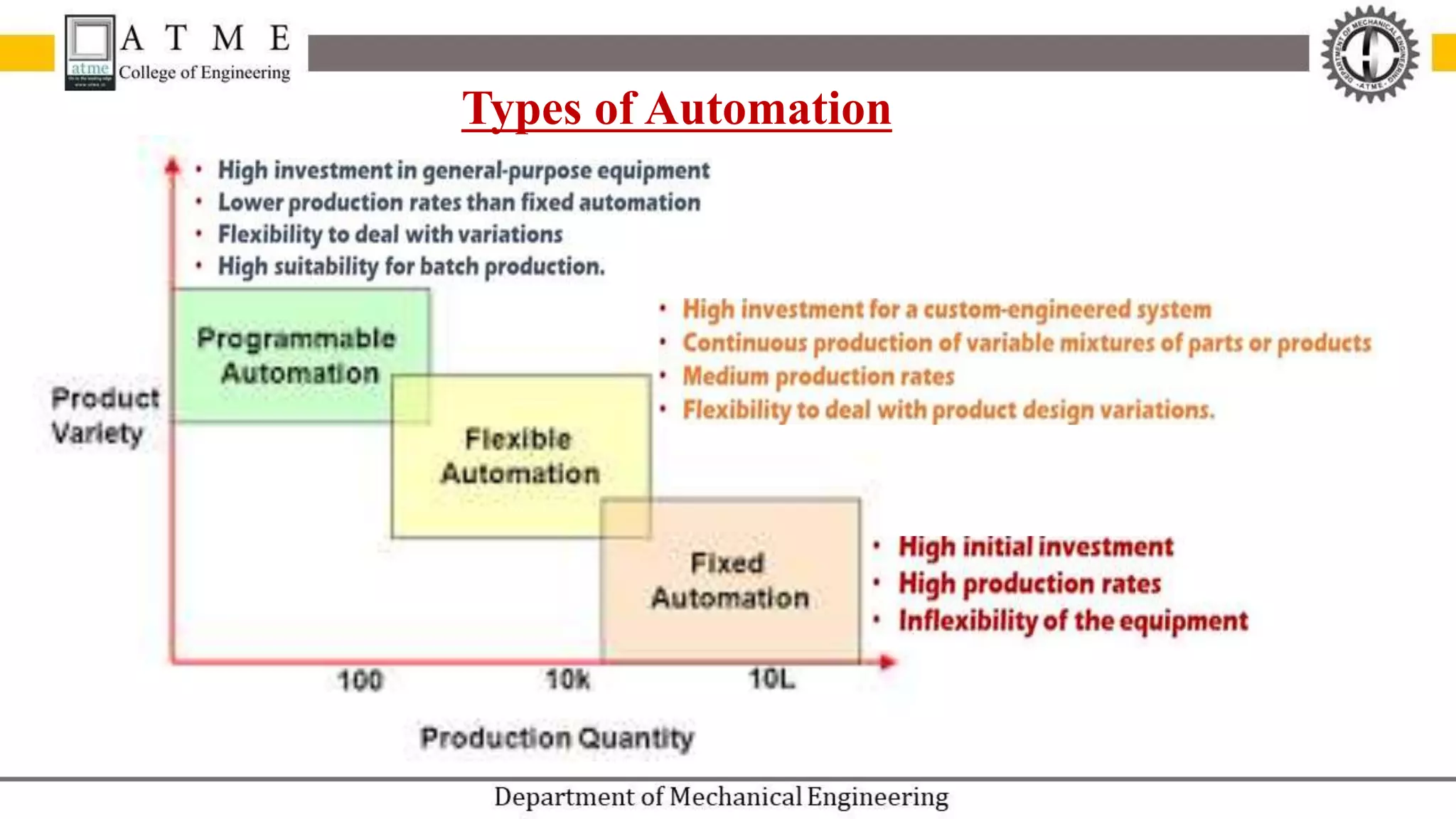 Automation in industry PPT.pptx
