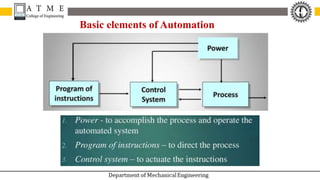 Automation in industry PPT.pptx