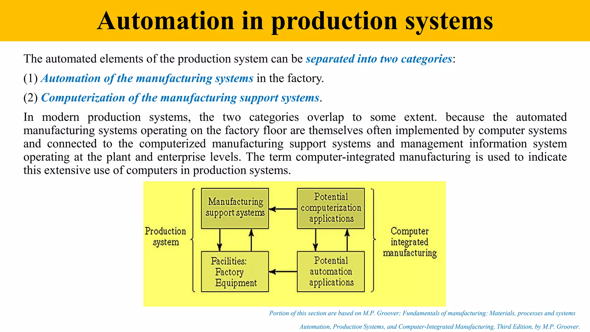 Automation in Manufacturing (Unit-1) by Varun Pratap Singh.pdf