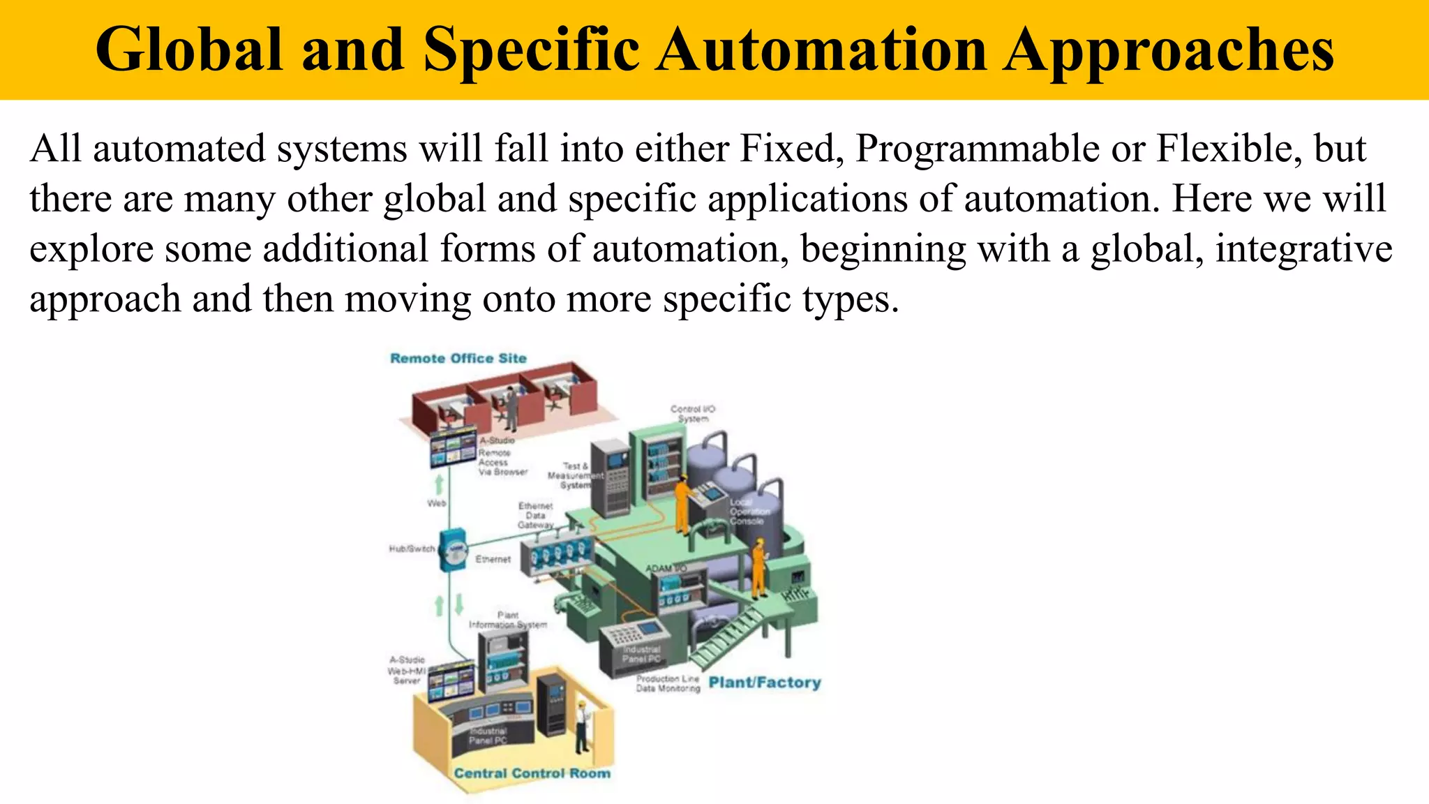 Automation in Manufacturing (Unit-1) by Varun Pratap Singh.pdf