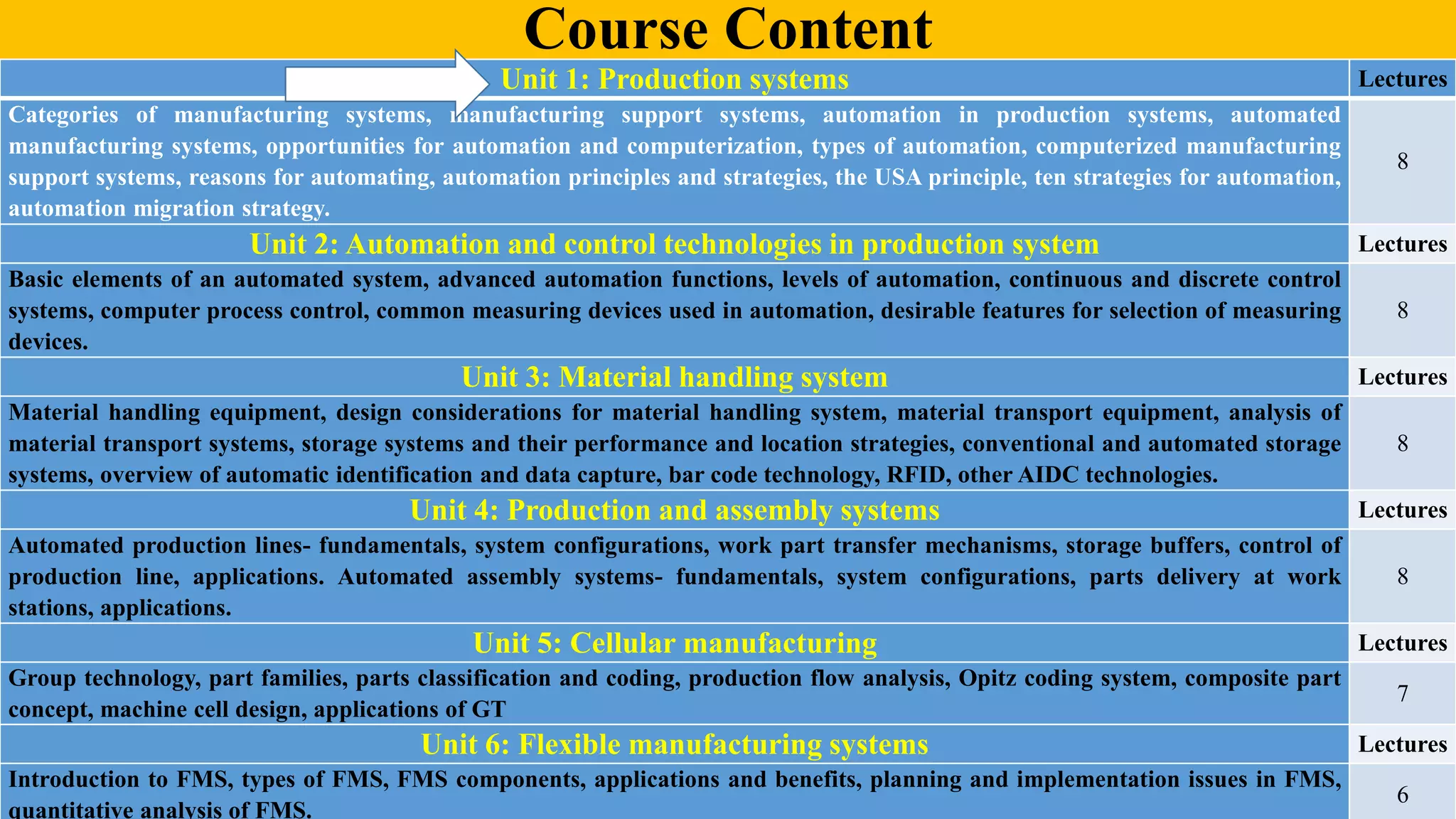 Automation in Manufacturing (Unit-1) by Varun Pratap Singh.pdf