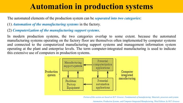 Automation in Manufacturing (Unit-1) by Varun Pratap Singh.pdf