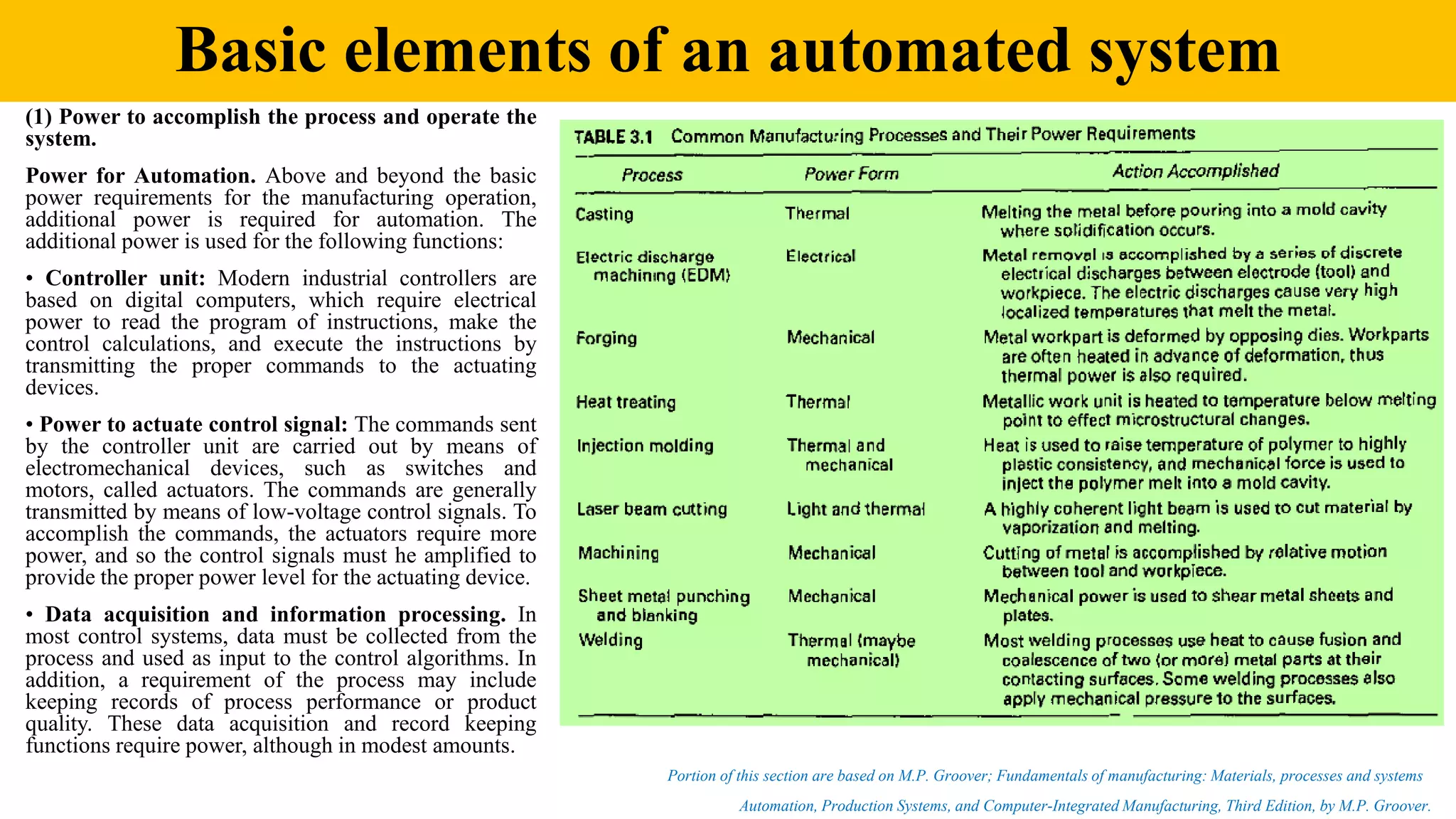 Automation in Manufacturing (Unit-2) by Varun Pratap Singh | PDF