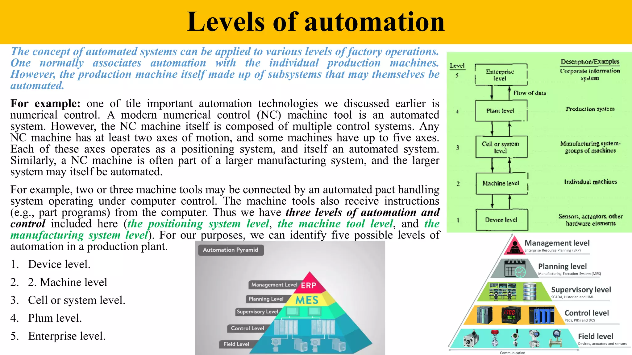 Automation in Manufacturing (Unit-2) by Varun Pratap Singh | PDF