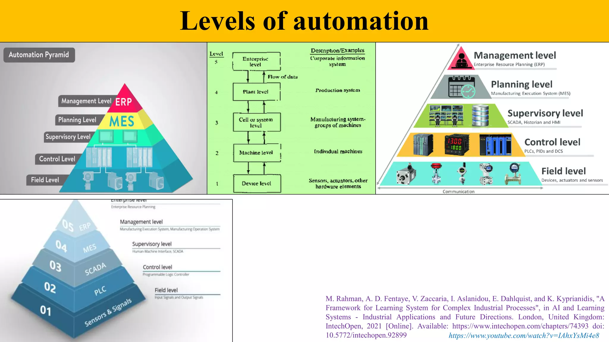 Automation in Manufacturing (Unit-2) by Varun Pratap Singh | PDF