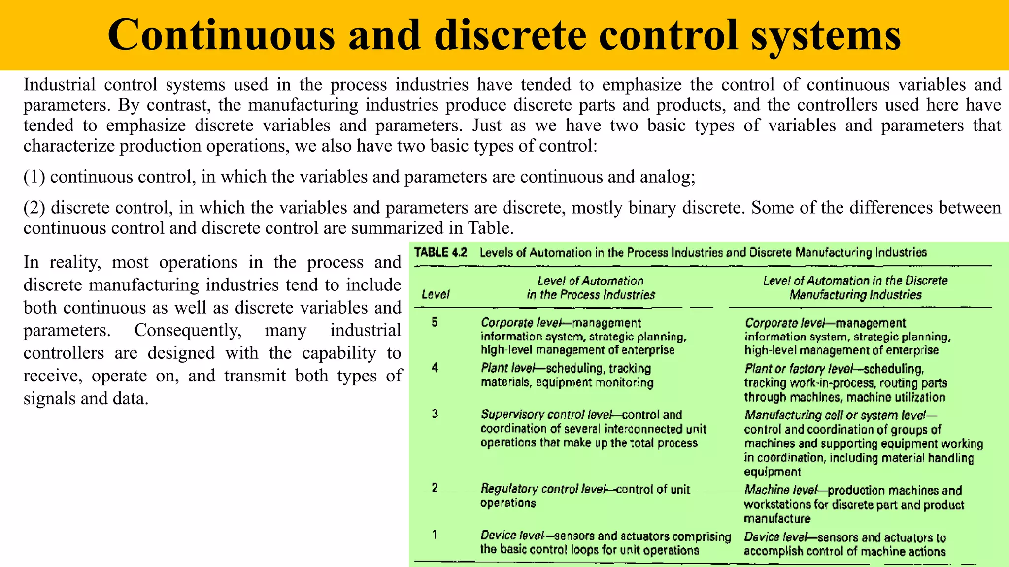 Automation in Manufacturing (Unit-2) by Varun Pratap Singh | PDF