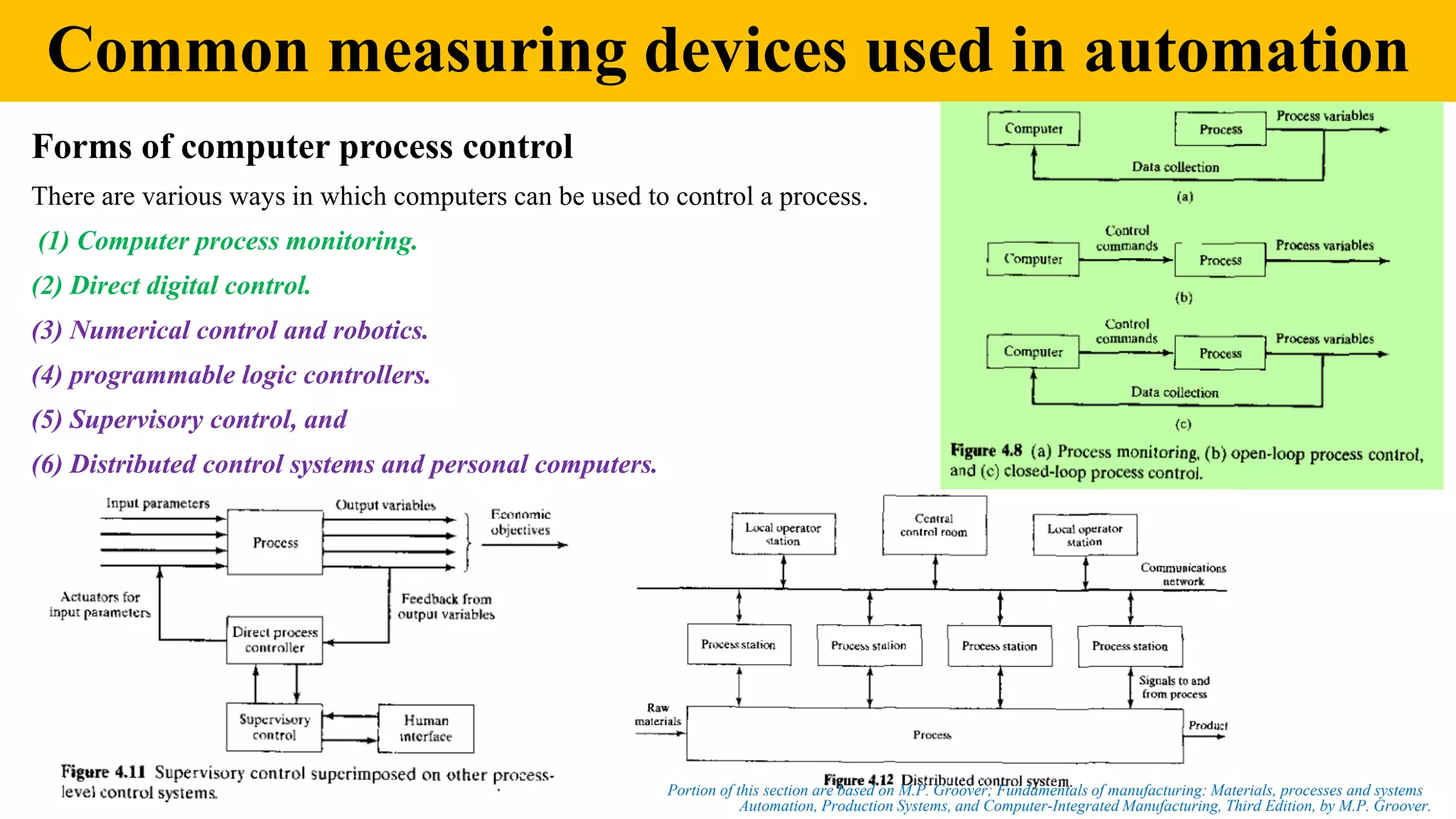 Automation in Manufacturing (Unit-2) by Varun Pratap Singh | PDF