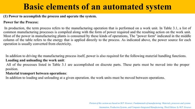Automation in Manufacturing (Unit-2) by Varun Pratap Singh | PDF | Computing | Technology ...