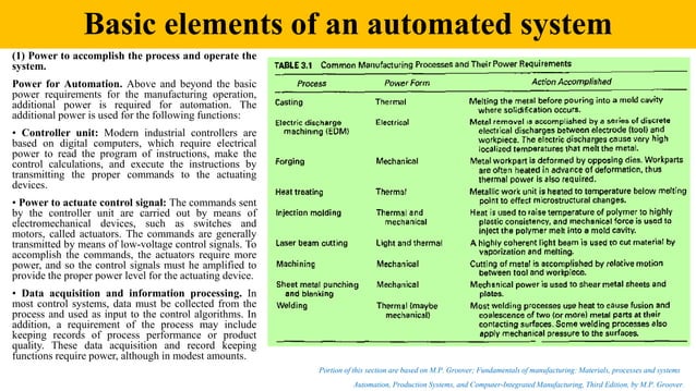 Automation in Manufacturing (Unit-2) by Varun Pratap Singh | PDF | Computing | Technology ...