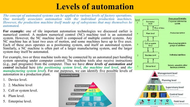 Automation in Manufacturing (Unit-2) by Varun Pratap Singh | PDF | Computing | Technology ...