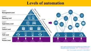 Automation in Manufacturing (Unit-2) by Varun Pratap Singh | PDF