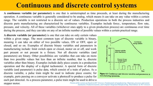Automation in Manufacturing (Unit-2) by Varun Pratap Singh | PDF | Computing | Technology ...